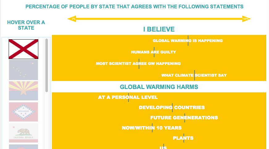 Tableau Filters Part Ii
